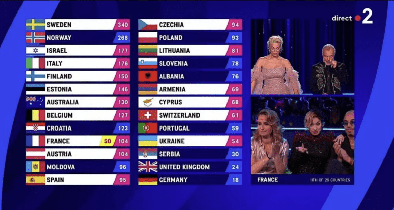 Les règles de l'Eurovision : Tout ce qu'il faut savoir pour ne pas être ...