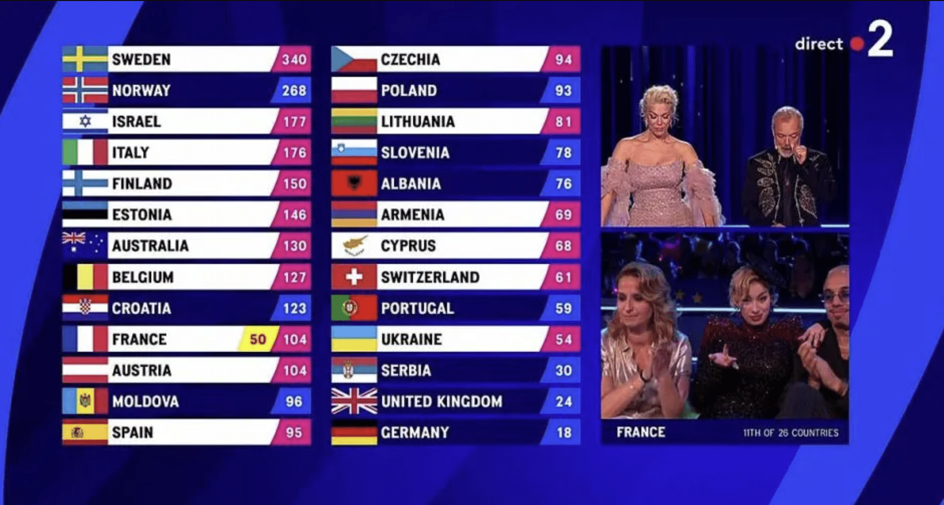 The rules of Eurovision: Everything you need to know to make sure you ...